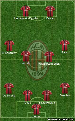 A.C. Milan Formation 2015 | FootballUser.com