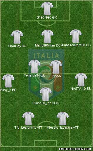 Italy National Football Team Formation 2015 | FootballUser.com