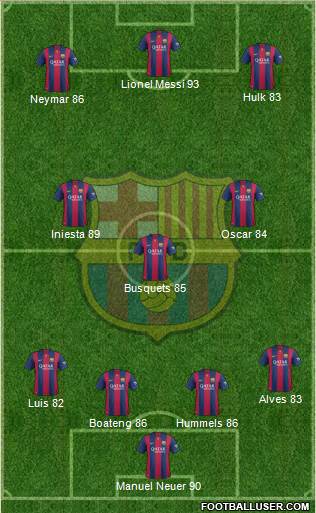 F.C. Barcelona Formation 2015 | FootballUser.com
