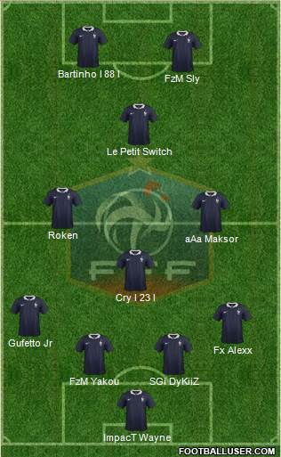 France National Football Team Formation 2015 | FootballUser.com