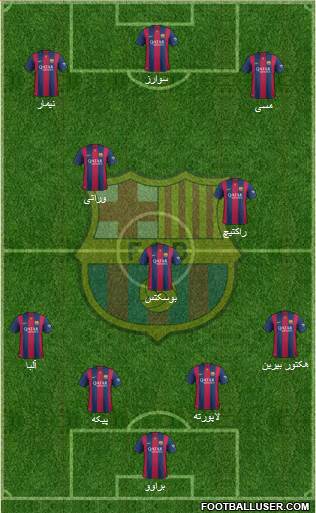 F.C. Barcelona Formation 2015 | FootballUser.com
