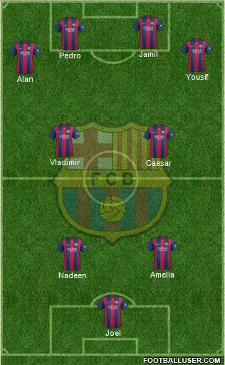 F.C. Barcelona Formation 2015 | FootballUser.com