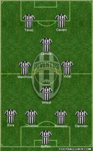 Juventus Formation 2015 | FootballUser.com