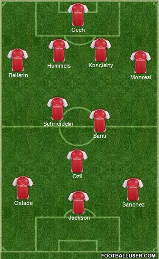 Arsenal Formation 2015 | FootballUser.com