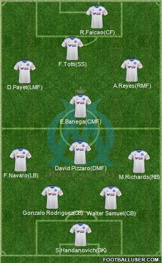 Olympique de Marseille Formation 2015 | FootballUser.com