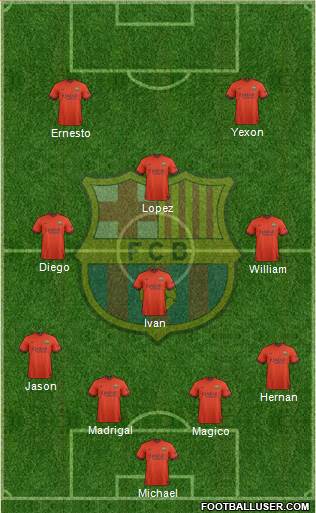 F.C. Barcelona Formation 2015 | FootballUser.com