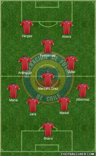Chile National Football Team Formation 2015 | FootballUser.com