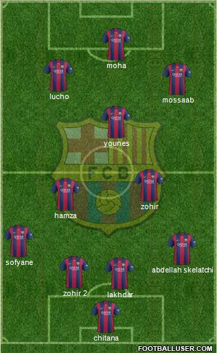 F.C. Barcelona Formation 2015 | FootballUser.com