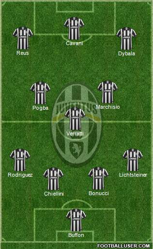 Juventus Formation 2015 | FootballUser.com