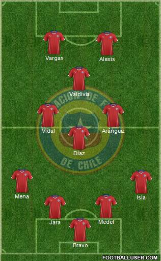 Chile National Football Team Formation 2015 | FootballUser.com