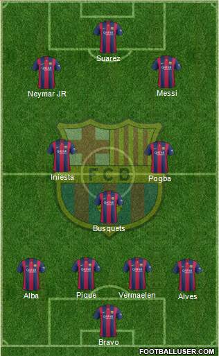 F.C. Barcelona Formation 2015 | FootballUser.com