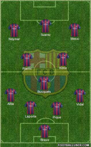F.C. Barcelona Formation 2015 | FootballUser.com