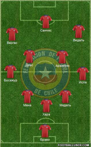 Chile National Football Team Formation 2015 | FootballUser.com