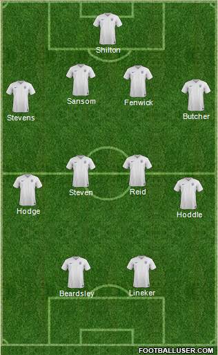 England National Football Team Formation 2015 | FootballUser.com