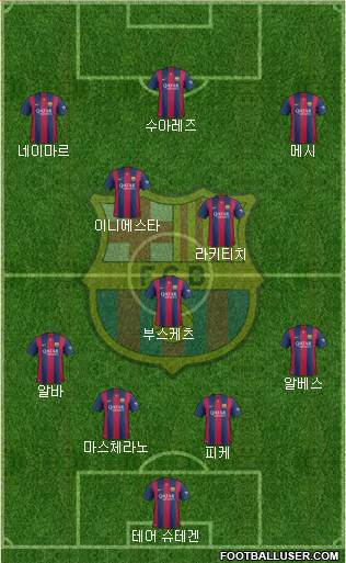 F.C. Barcelona Formation 2015 | FootballUser.com