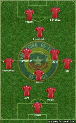 Chile National Football Team Formation 2015 | FootballUser.com
