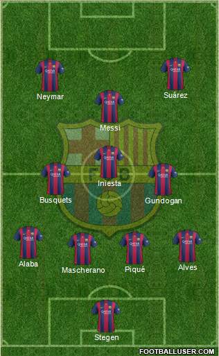 F.C. Barcelona Formation 2015 | FootballUser.com