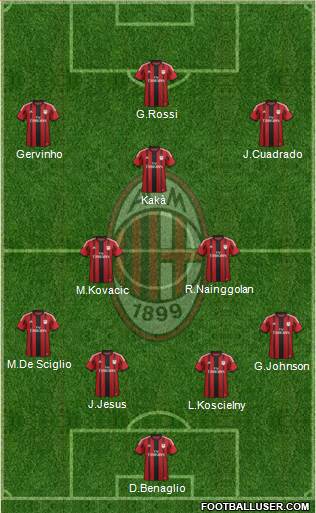 A.C. Milan Formation 2015 | FootballUser.com