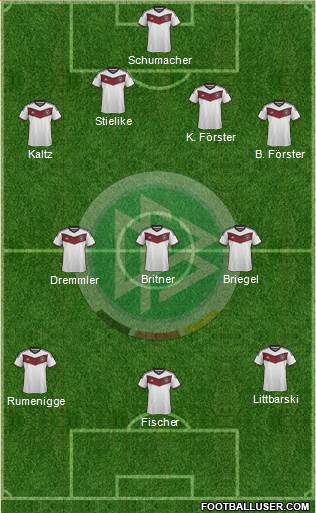 Germany National Football Team Formation 2015 | FootballUser.com