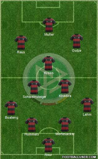 Germany National Football Team Formation 2015 | FootballUser.com