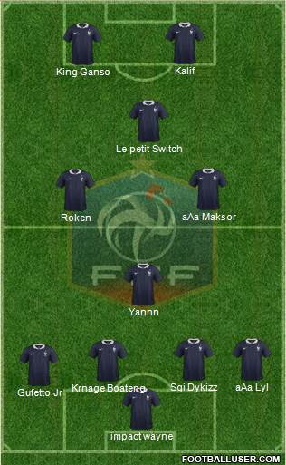 France National Football Team Formation 2015 | FootballUser.com