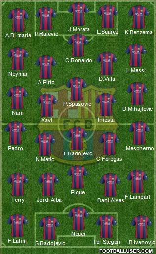 F.C. Barcelona Formation 2015 | FootballUser.com