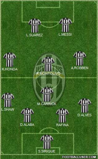 Juventus Formation 2015 | FootballUser.com