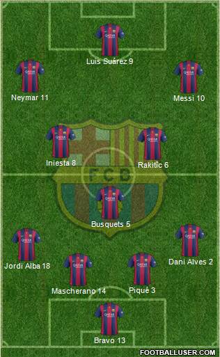 F.C. Barcelona Formation 2015 | FootballUser.com