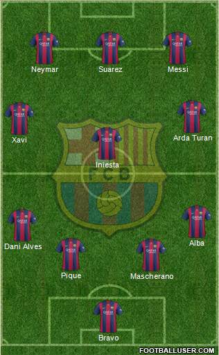 F.C. Barcelona Formation 2015 | FootballUser.com