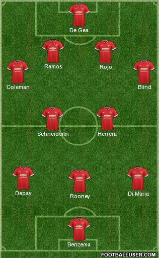 Manchester United Formation 2015 | FootballUser.com