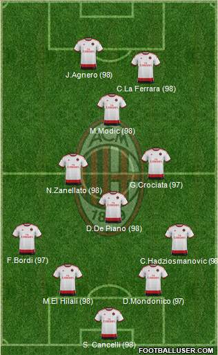 Plantilla Del Ac Milan 1997 Carolina