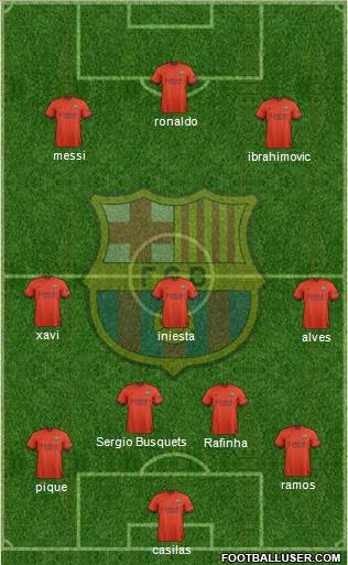 F.C. Barcelona Formation 2015 | FootballUser.com