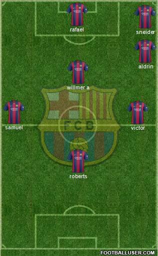 F.C. Barcelona Formation 2015 | FootballUser.com