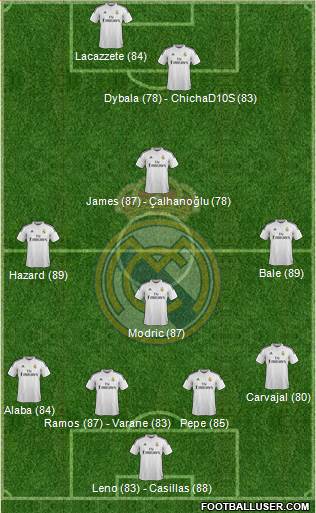 Real Madrid C.F. Formation 2015 | FootballUser.com
