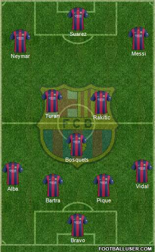 F.C. Barcelona (Spain) Football Formation