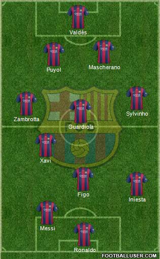 F.C. Barcelona Formation 2015 | FootballUser.com