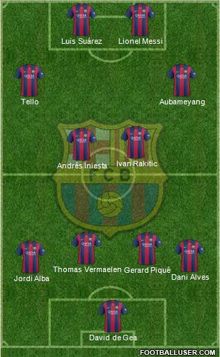 F.C. Barcelona Formation 2015 | FootballUser.com