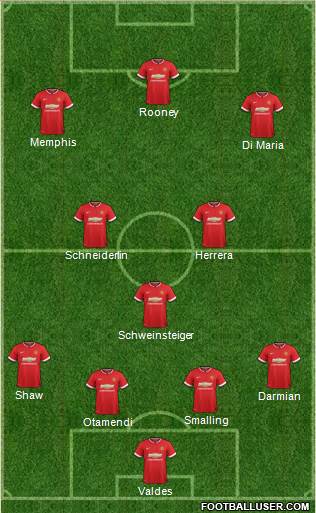 Manchester United Formation 2015 | FootballUser.com