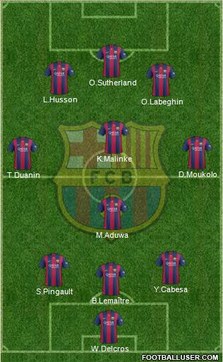 F.C. Barcelona Formation 2015 | FootballUser.com