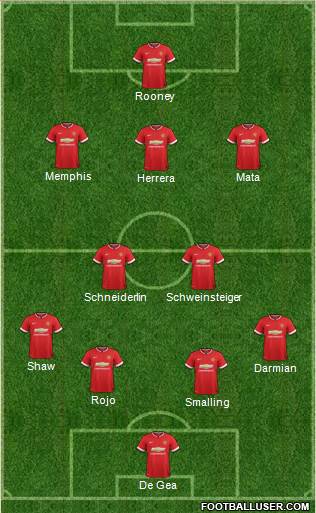 Manchester United Formation 2015 | FootballUser.com