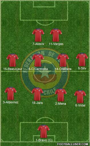 Chile National Football Team Formation 2015 | FootballUser.com