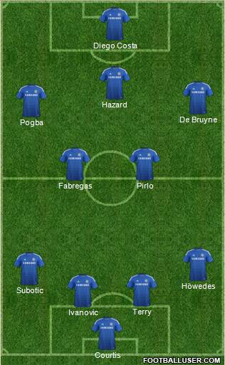 Chelsea Formation 2015 | FootballUser.com