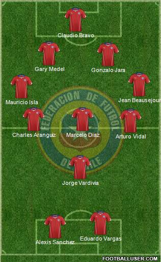 Chile National Football Team Formation 2015 | FootballUser.com