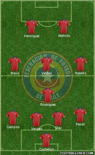 Chile National Football Team Formation 2015 | FootballUser.com