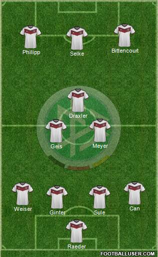 Germany National Football Team Formation 2015 | FootballUser.com