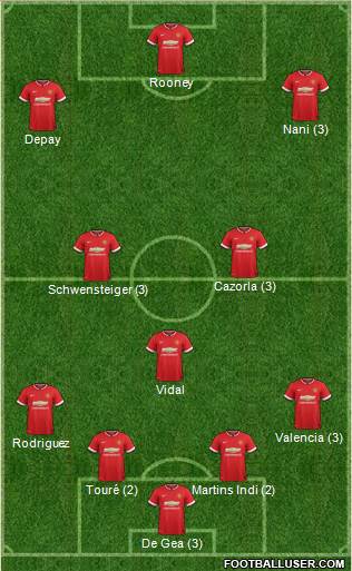 Manchester United Formation 2015 | FootballUser.com