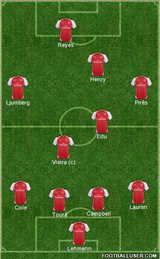 Arsenal Formation 2015 | FootballUser.com