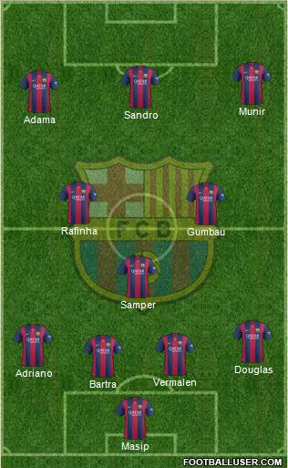 F.C. Barcelona Formation 2015 | FootballUser.com