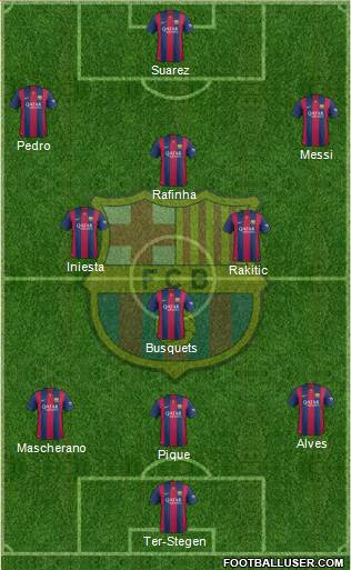 F.C. Barcelona Formation 2015 | FootballUser.com