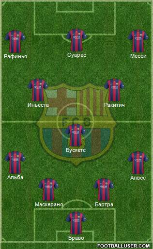 F.C. Barcelona Formation 2015 | FootballUser.com